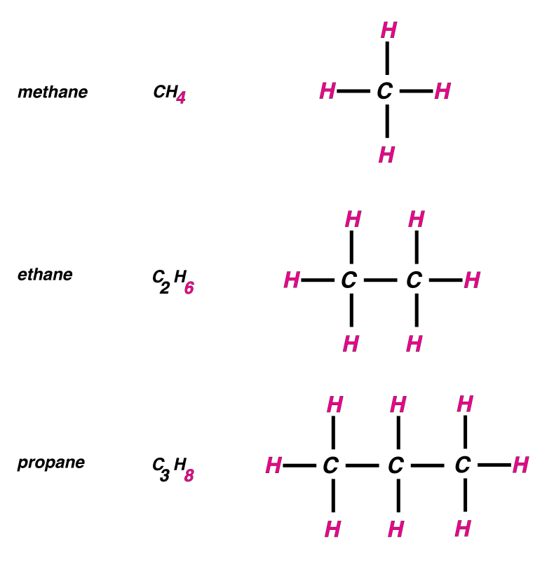 Polymers | the first year engineer
