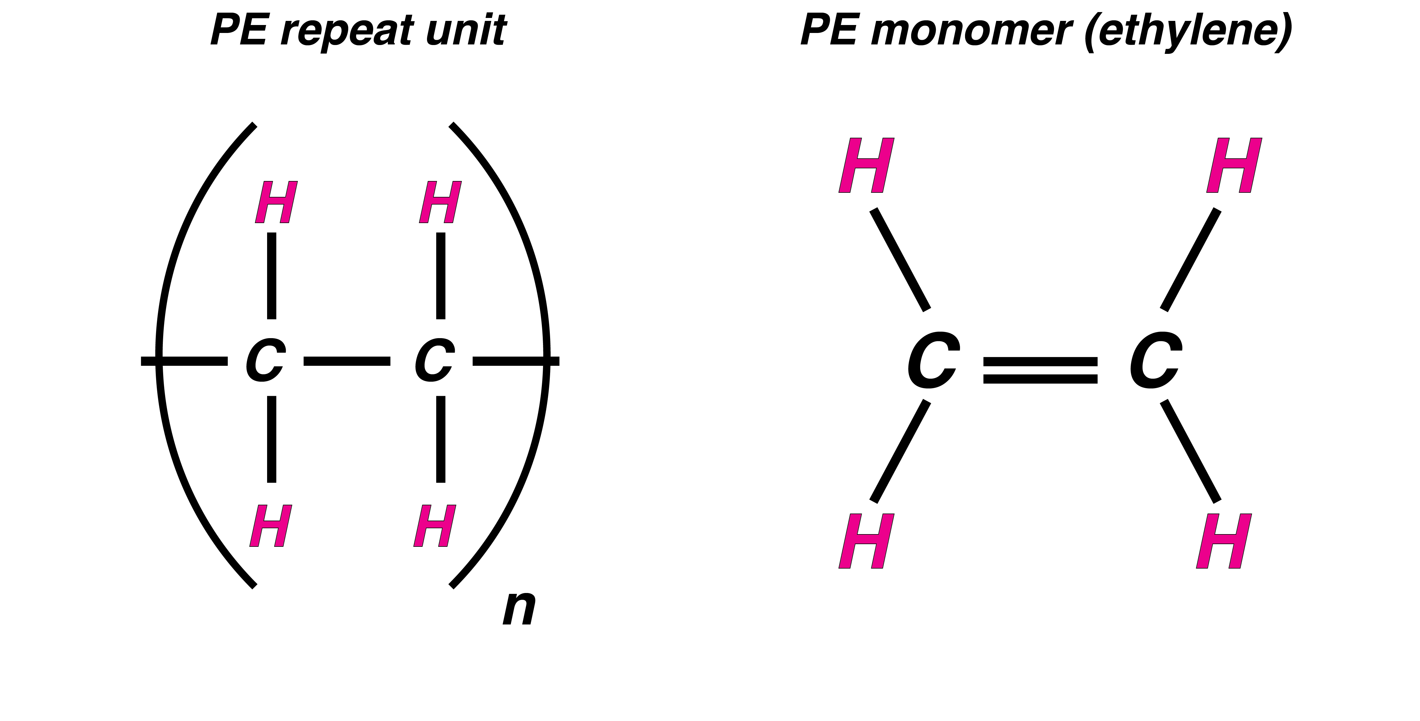 Polymers | the first year engineer